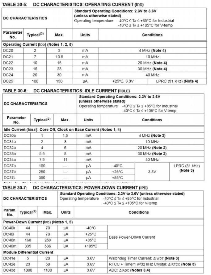 Consider designing an embedded system using PIC32 | Chegg.com