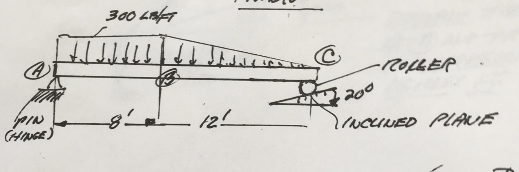 Solved Problem involving all types of distributed loads | Chegg.com