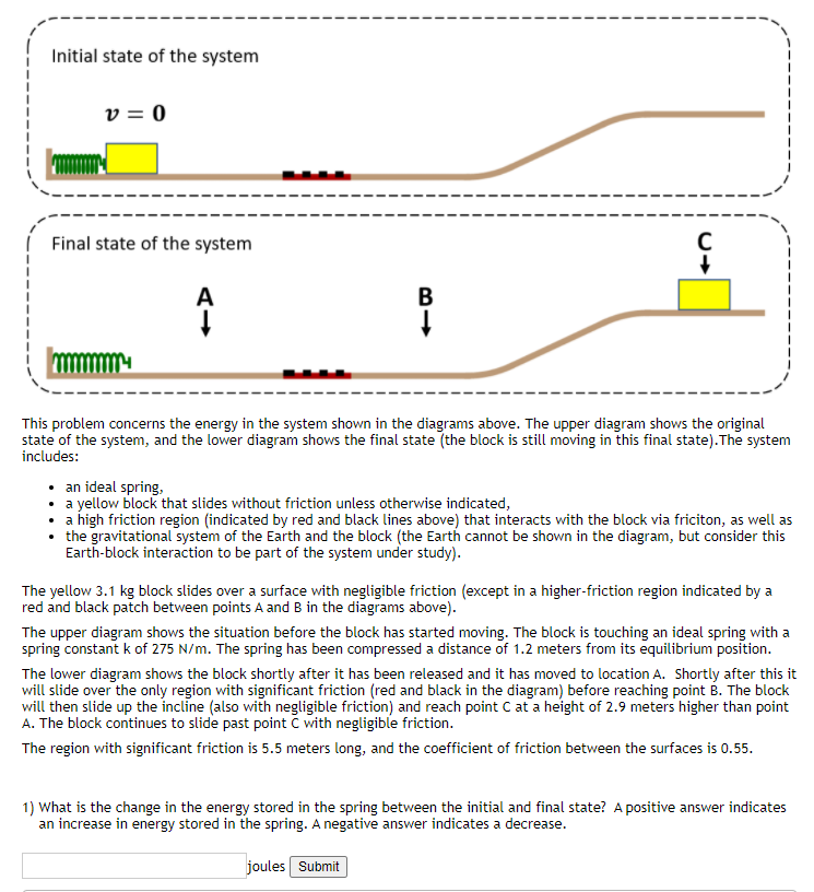 Solved Initial state of the system v=0 | Final state of the | Chegg.com