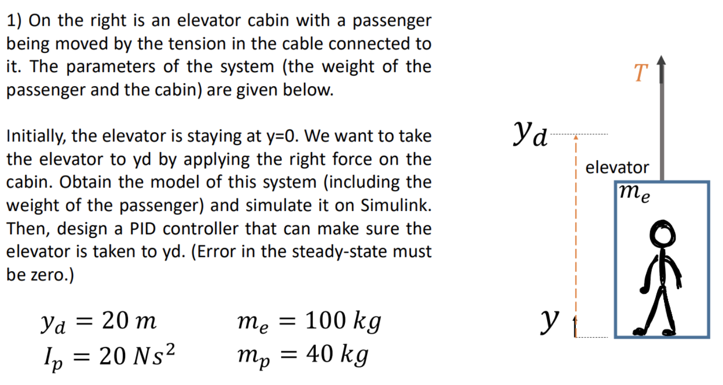 Solved 1) On the right is an elevator cabin with a passenger | Chegg.com