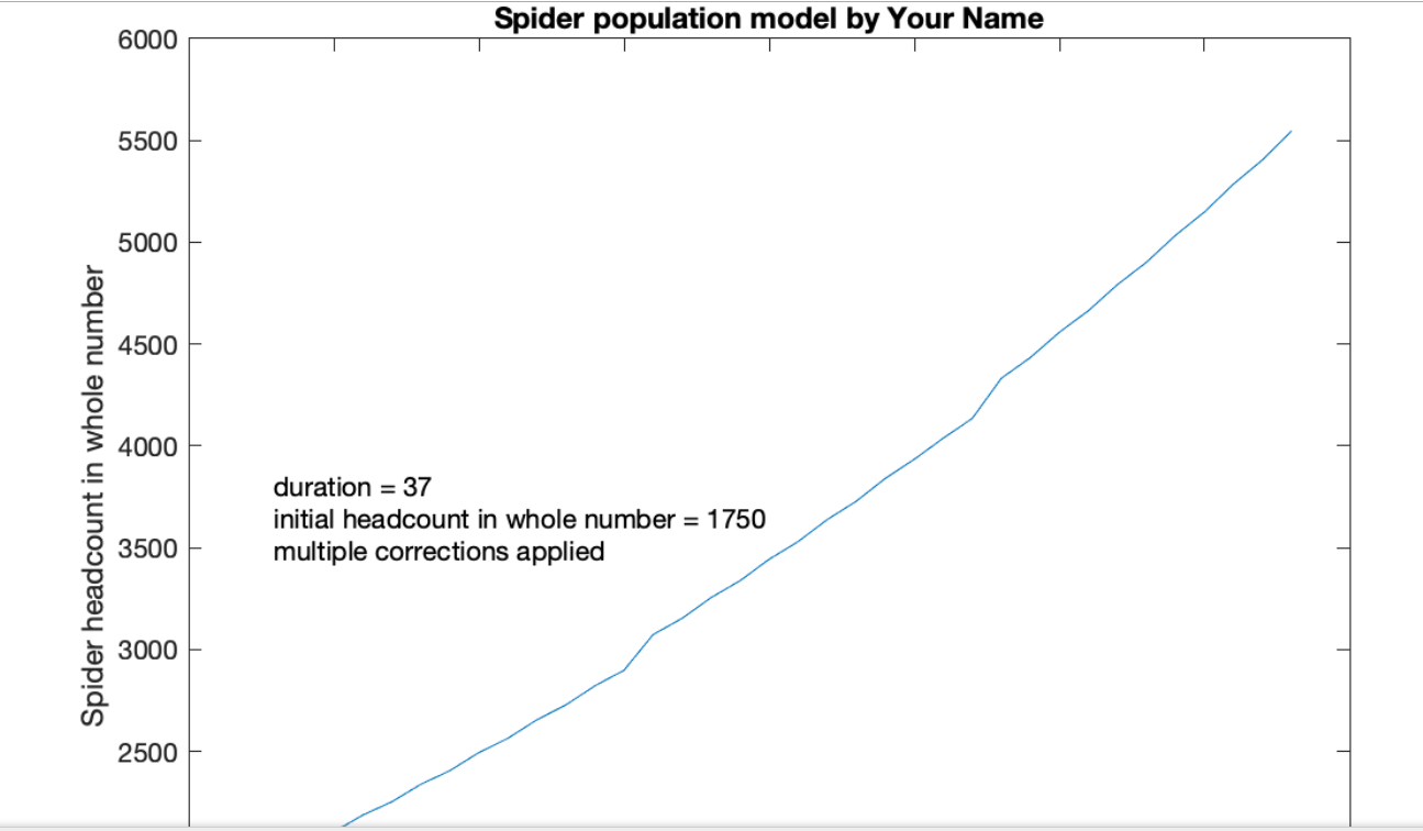 Solved - Spider is a common predatory insect that is used by | Chegg.com