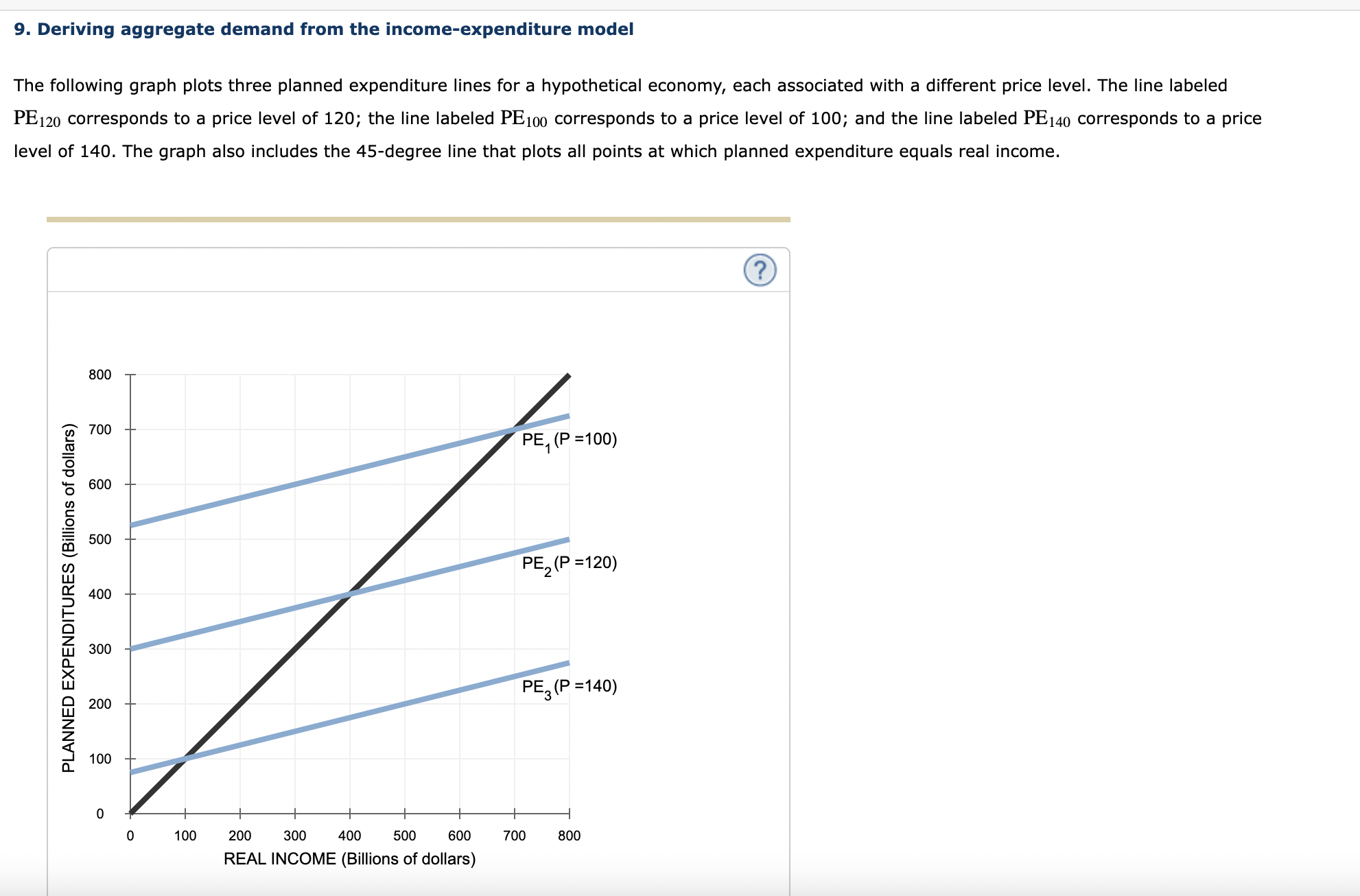 9. Deriving aggregate demand from the | Chegg.com