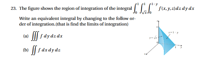 Solved 23. The figure shows the region of integration of the | Chegg.com