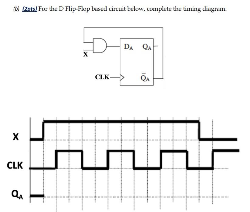 Solved (b) (2pts) For the D Flip-Flop based circuit below, | Chegg.com