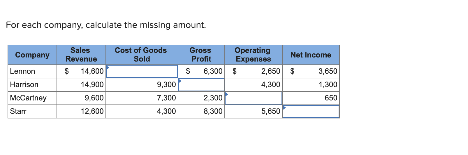 Solved For each company, calculate the missing amount. | Chegg.com