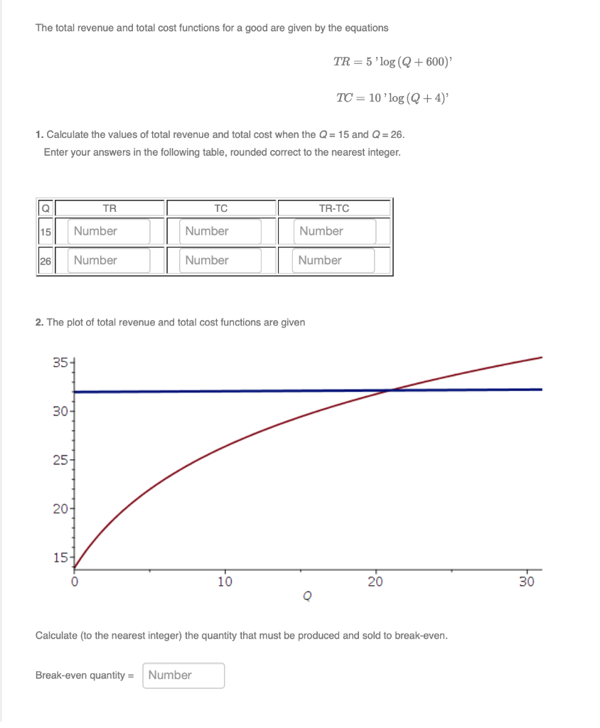 Solved The total revenue and total cost functions for a good | Chegg.com