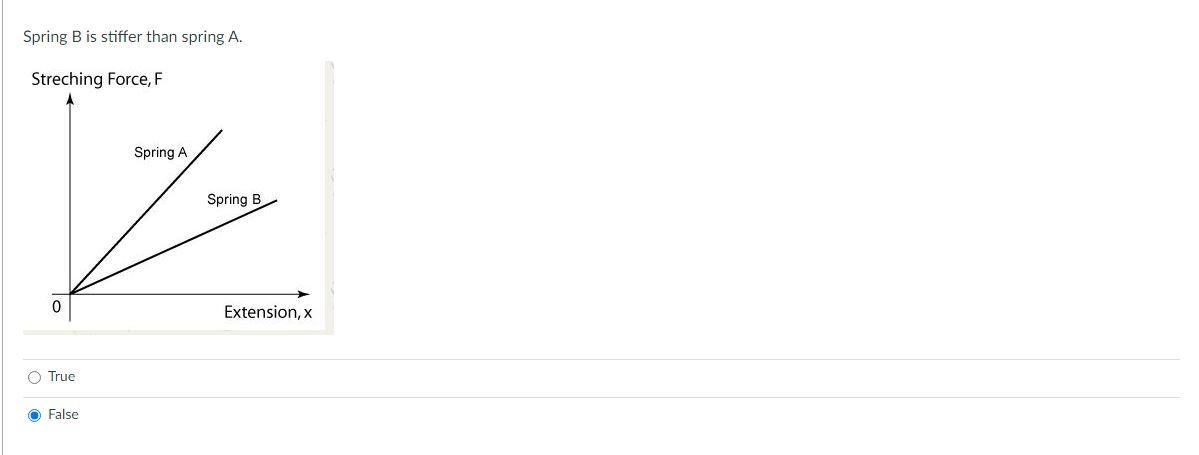 Solved Spring A has the original length of 60 cm and spring | Chegg.com