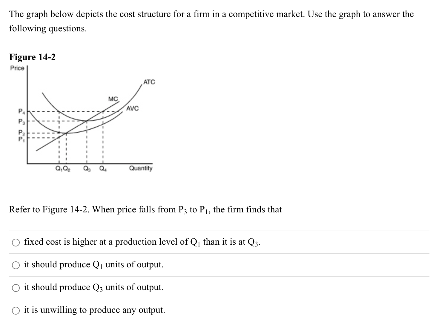 Solved The graph below depicts the cost structure for a firm | Chegg.com