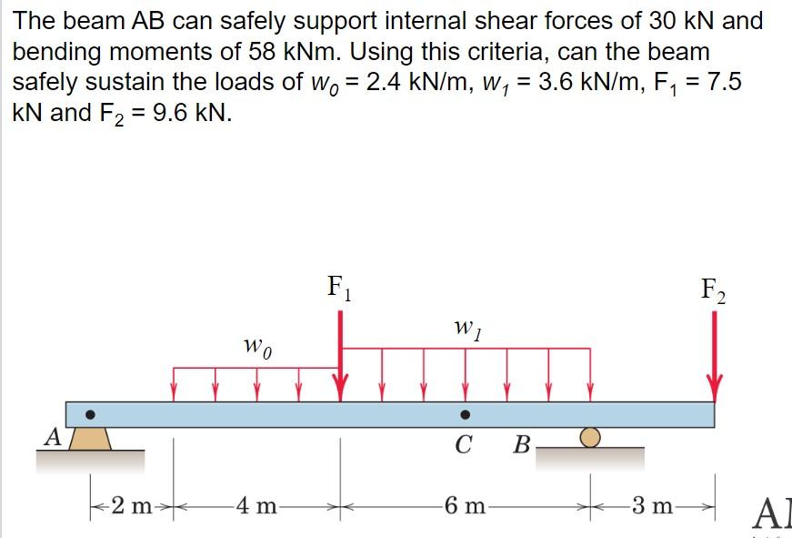 Solved The beam AB can safely support internal shear forces | Chegg.com