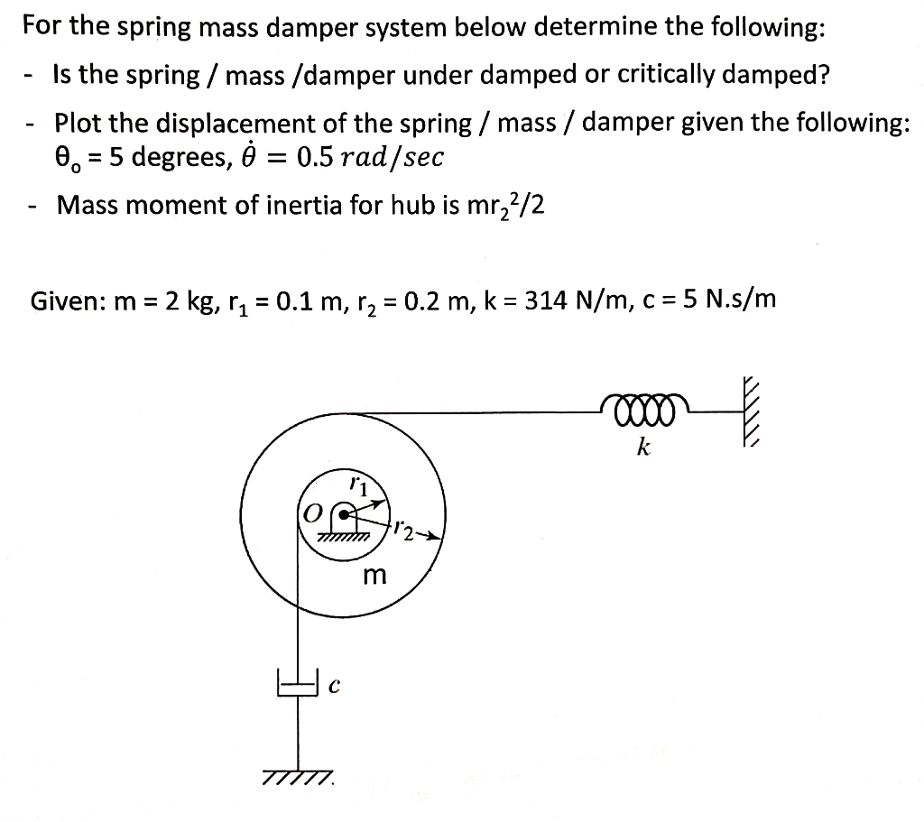 Solved For the spring mass damper system below determine | Chegg.com