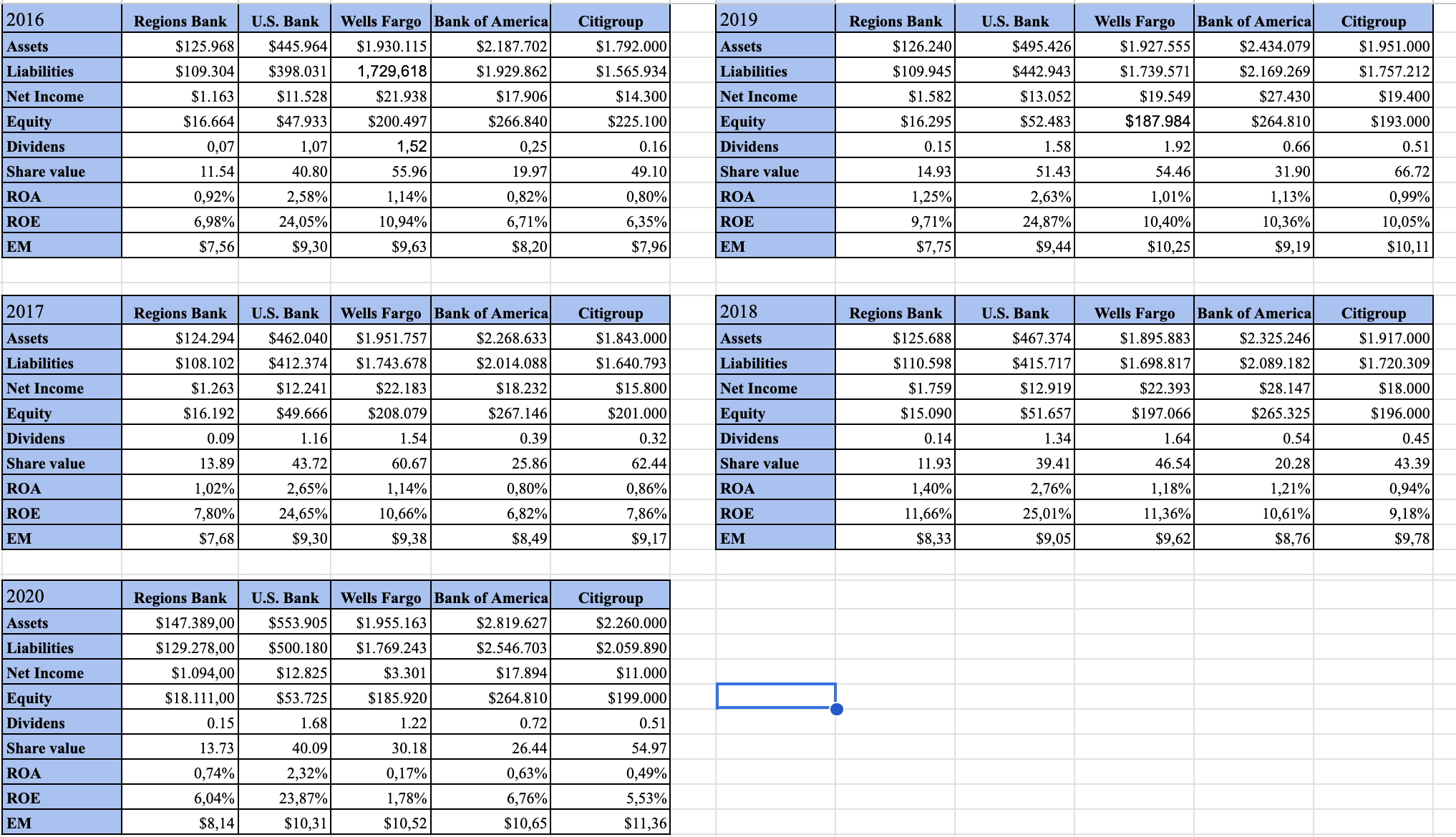1. ﻿Select five banks: 3 ﻿local banks, and 2 ﻿major | Chegg.com