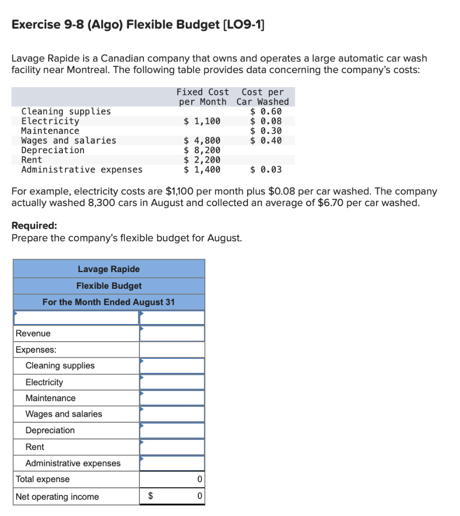 Solved Exercise 9-8 (Algo) Flexible Budget (LO9-1] Lavage | Chegg.com