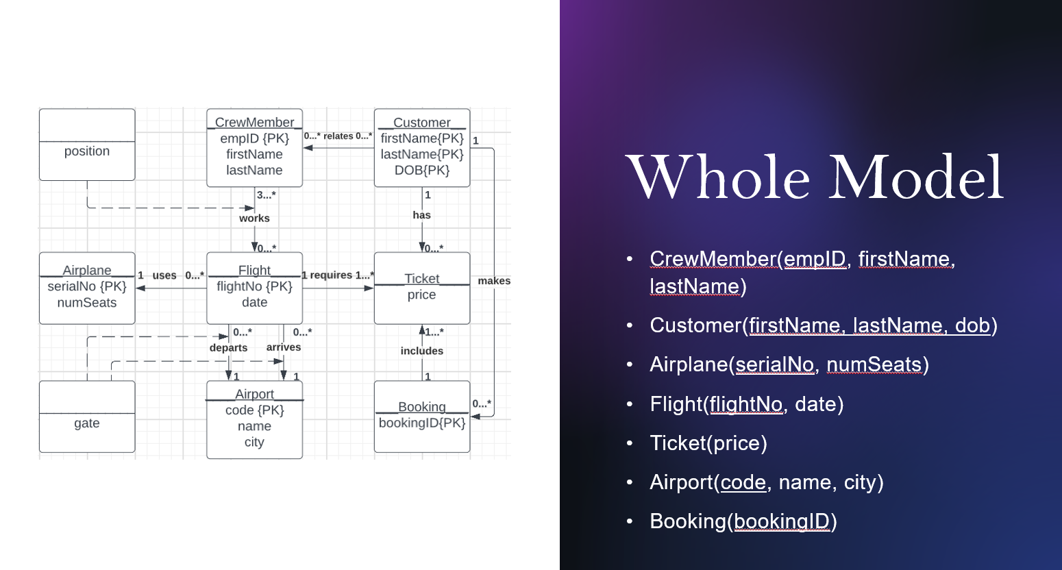 Solved On MySQL Workbench, set up the tables,Be sure to pay | Chegg.com