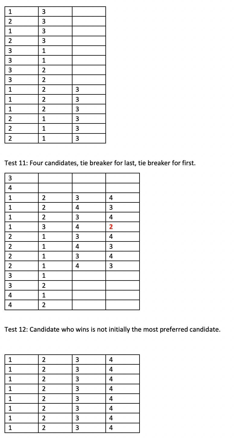 Solved Solve using PYTHON Overview Write a program using | Chegg.com