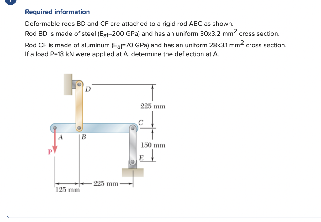 Solved Required information Deformable rods BD and CF are | Chegg.com