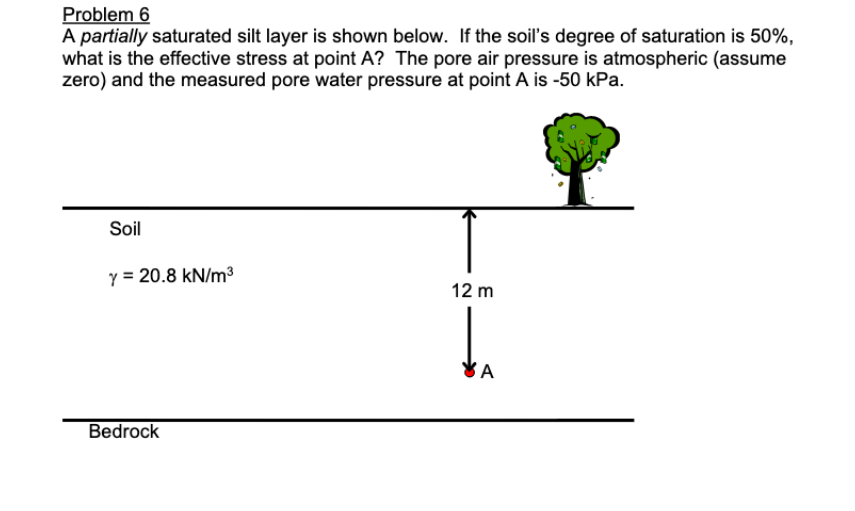 Solved Problem 6 A partially saturated silt layer is shown | Chegg.com