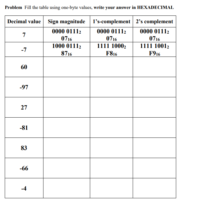 Problem Fill the table using one-hvte values. write | Chegg.com