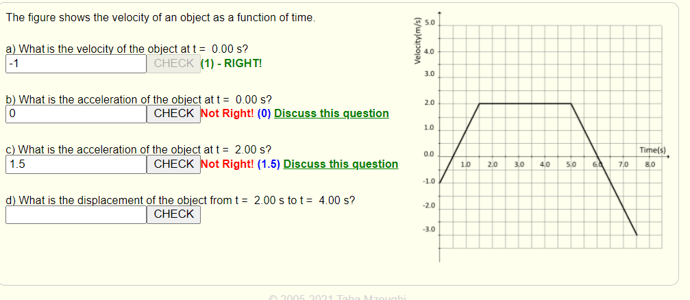 Solved The figure shows the velocity of an object as a | Chegg.com