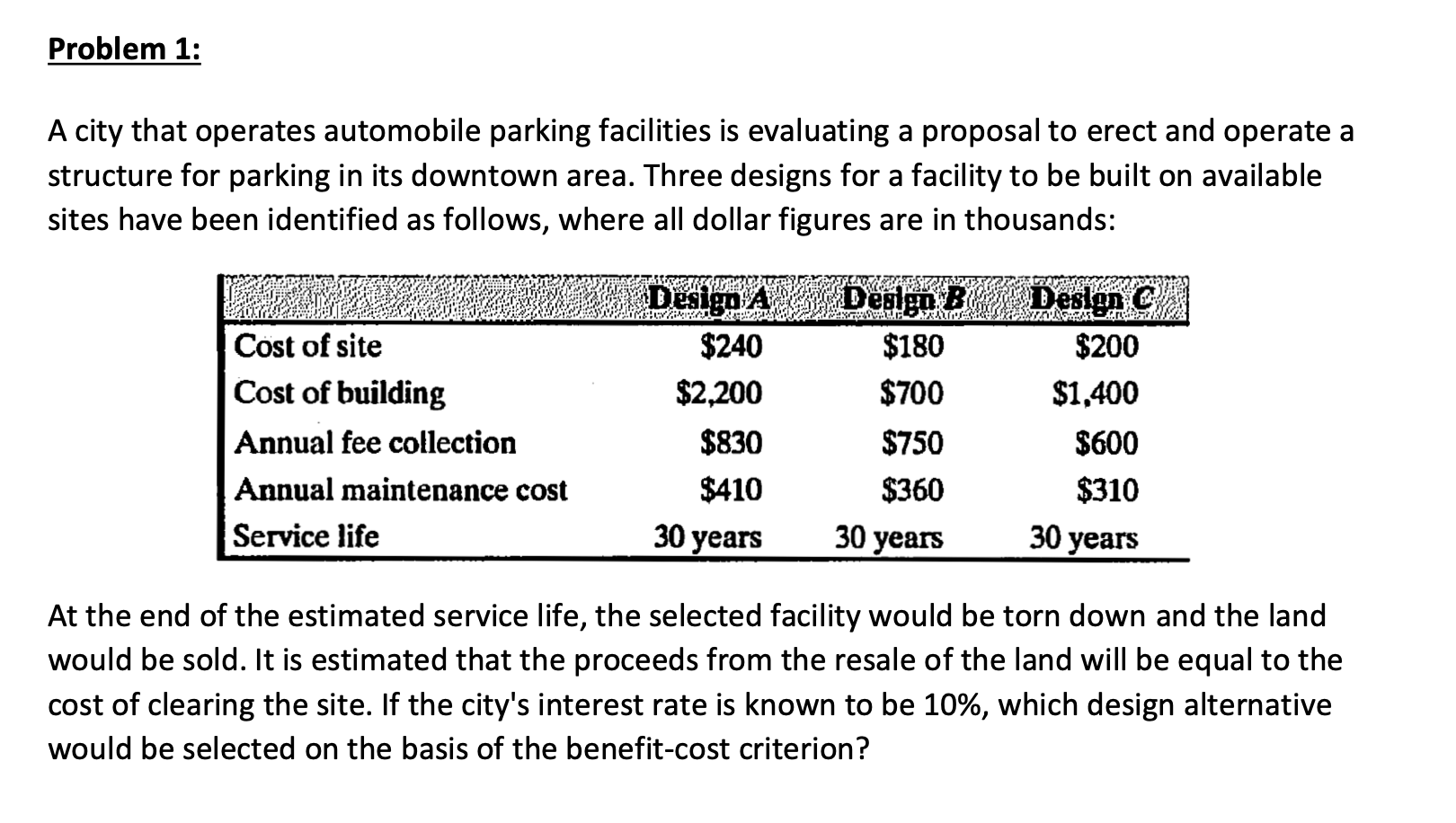 Solved Problem 1: A city that operates automobile parking | Chegg.com