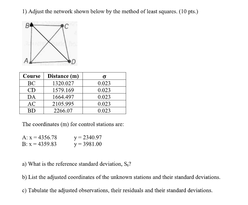 Solved 1) Adjust the network shown below by the method of | Chegg.com