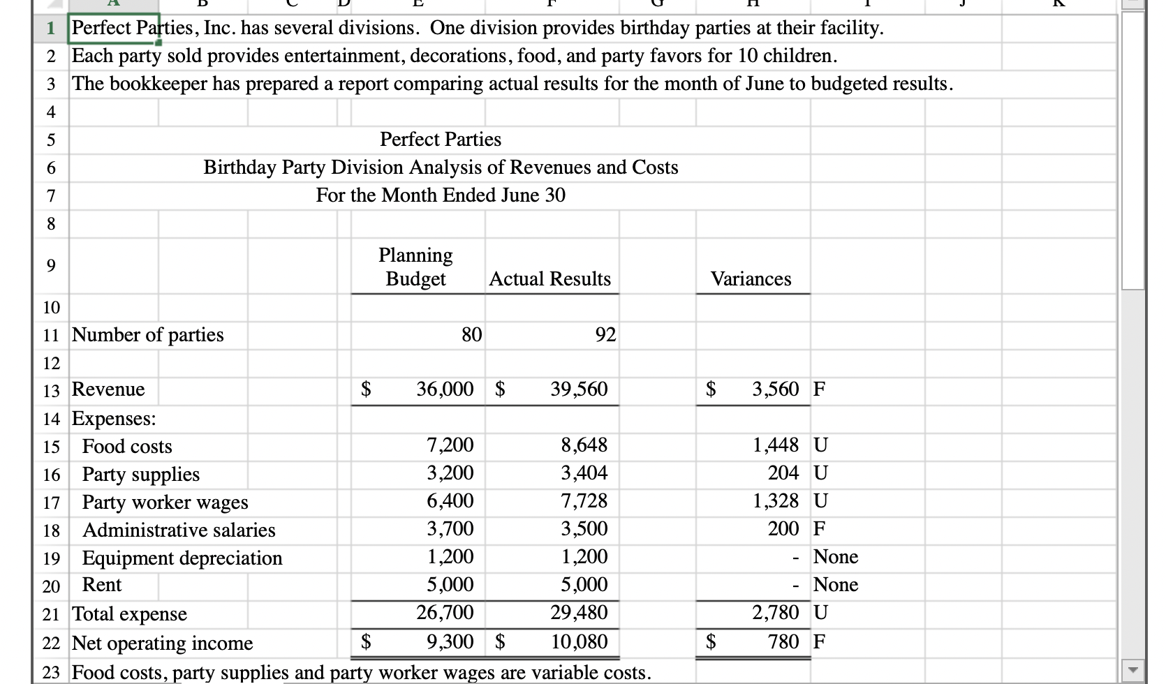 Solved Perfect Parties, Inc. has several divisions, one of | Chegg.com