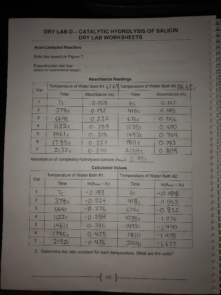 Solved DRY LAB D - CATALYTIC HYDROLYSIS OF SALICIN DRY LAB | Chegg.com