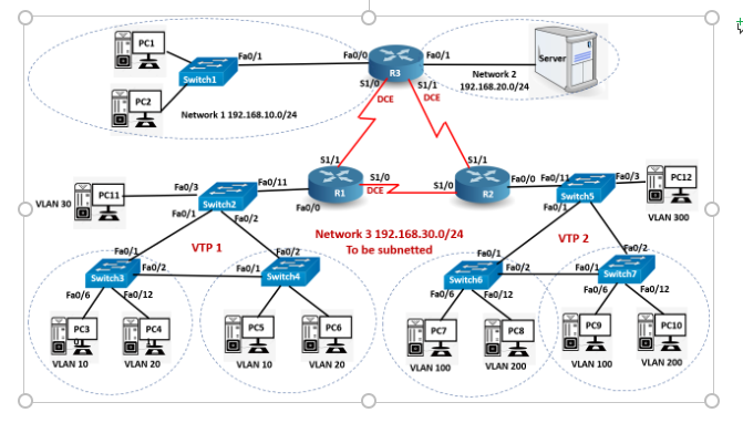 Solved RON: 192.168.30.205−192.168.30.254PC IP configuration | Chegg.com