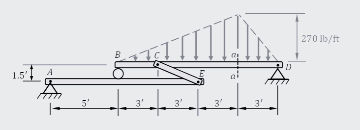 Solved For the pin-connected structure loaded, determine the | Chegg.com