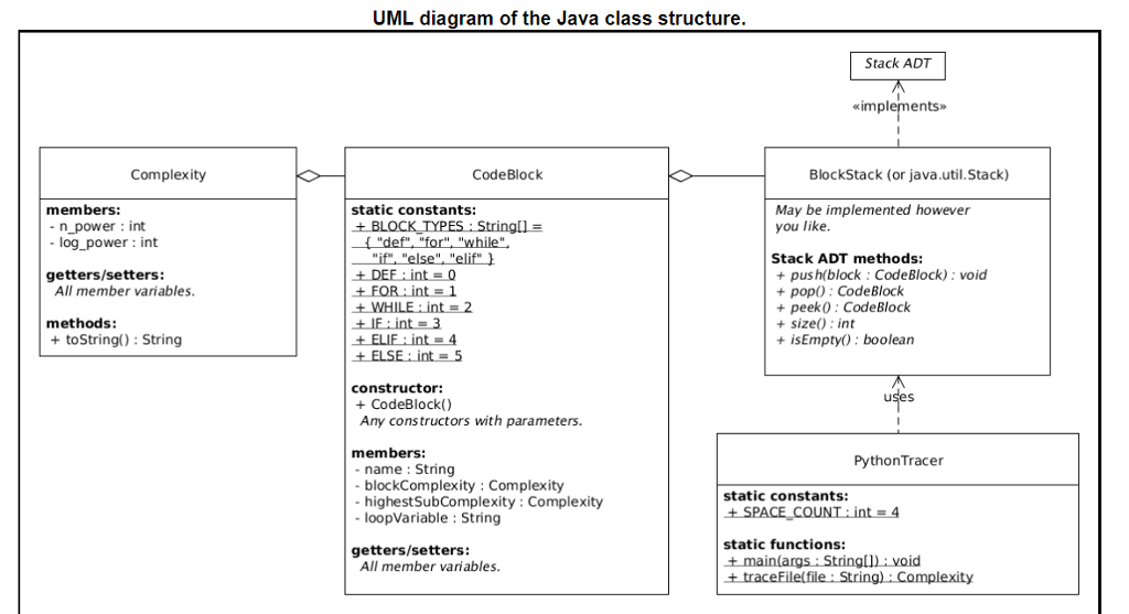 Please Do In Java And Use Java Util Stack But When