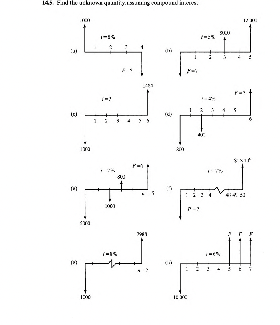 Solved 14.5. Find the unknown quantity, assuming compound | Chegg.com