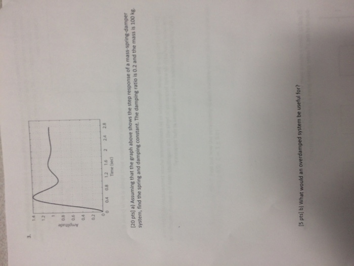 Solved Assuming that the graph above shows the step | Chegg.com
