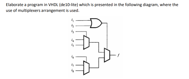 Solved Elaborate a program in VHDL (de10-lite) which is | Chegg.com