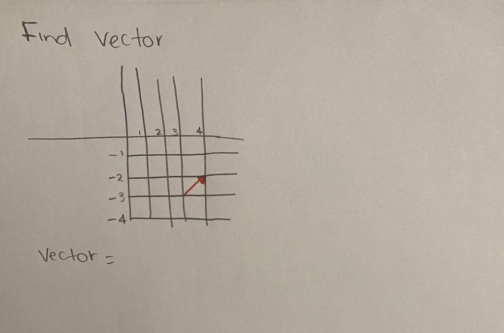 Solved Find vector 3 4 -2 -3 -4 Vector- | Chegg.com