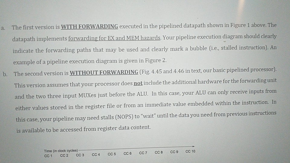 Solved Draw two different versions of the pipeline execution | Chegg.com