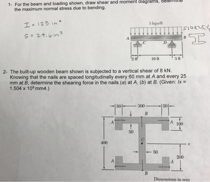 Solved For the beam loading shown, draw shear and moment | Chegg.com