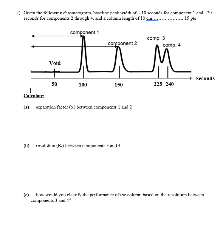 Solved 2) Given the following chromatogram, baseline peak | Chegg.com