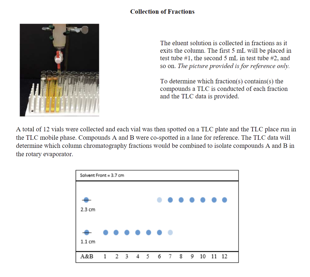 Solved LOCH3 OH O2N ON Compound A Compound B Column | Chegg.com