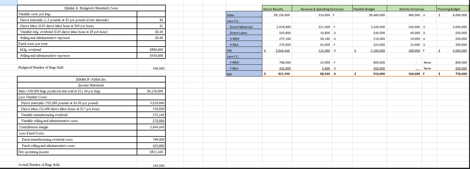 Solved Prepare a very detailed manufacturing cost variance | Chegg.com