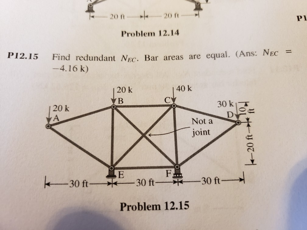 Solved use the force method (method of consistent | Chegg.com
