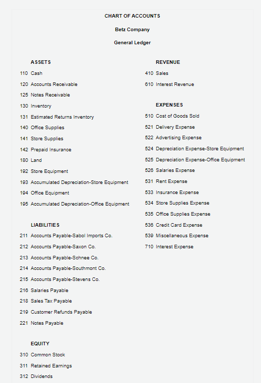 Solved CHART OF ACCOUNTS Betz Company General Ledger | Chegg.com