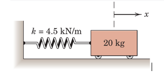 Solved For the system shown, determine the displacement x of | Chegg.com