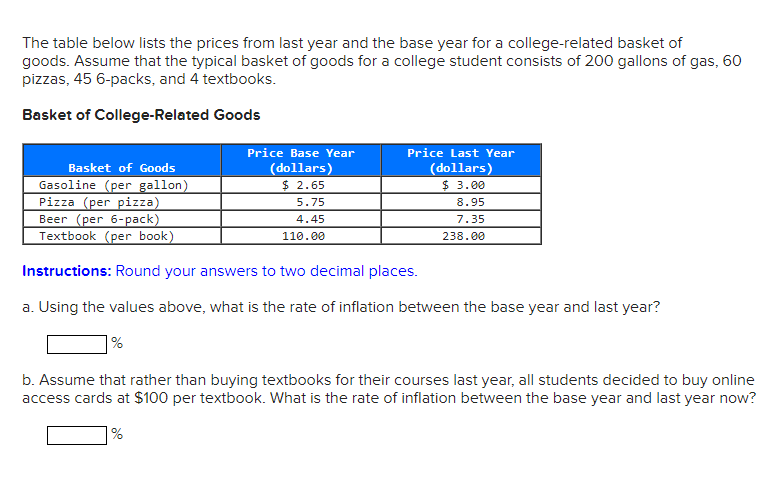 Solved The table below lists the prices from last year and | Chegg.com