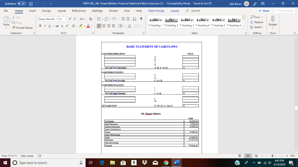 Off HSES 438_Mt. Oread Athletics Financial Statement | Chegg.com