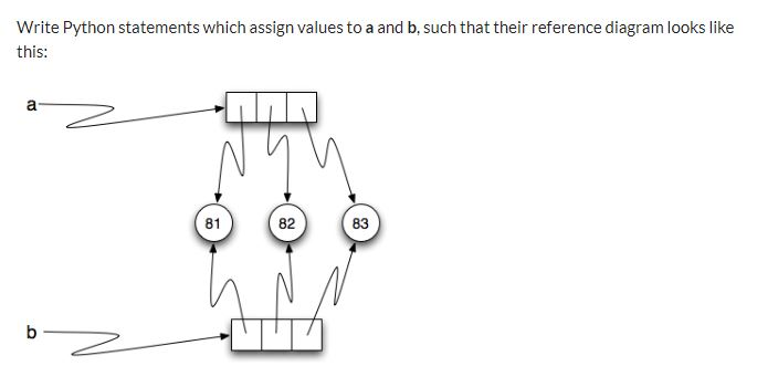 Solved Write Python statements which assign values to a and | Chegg.com