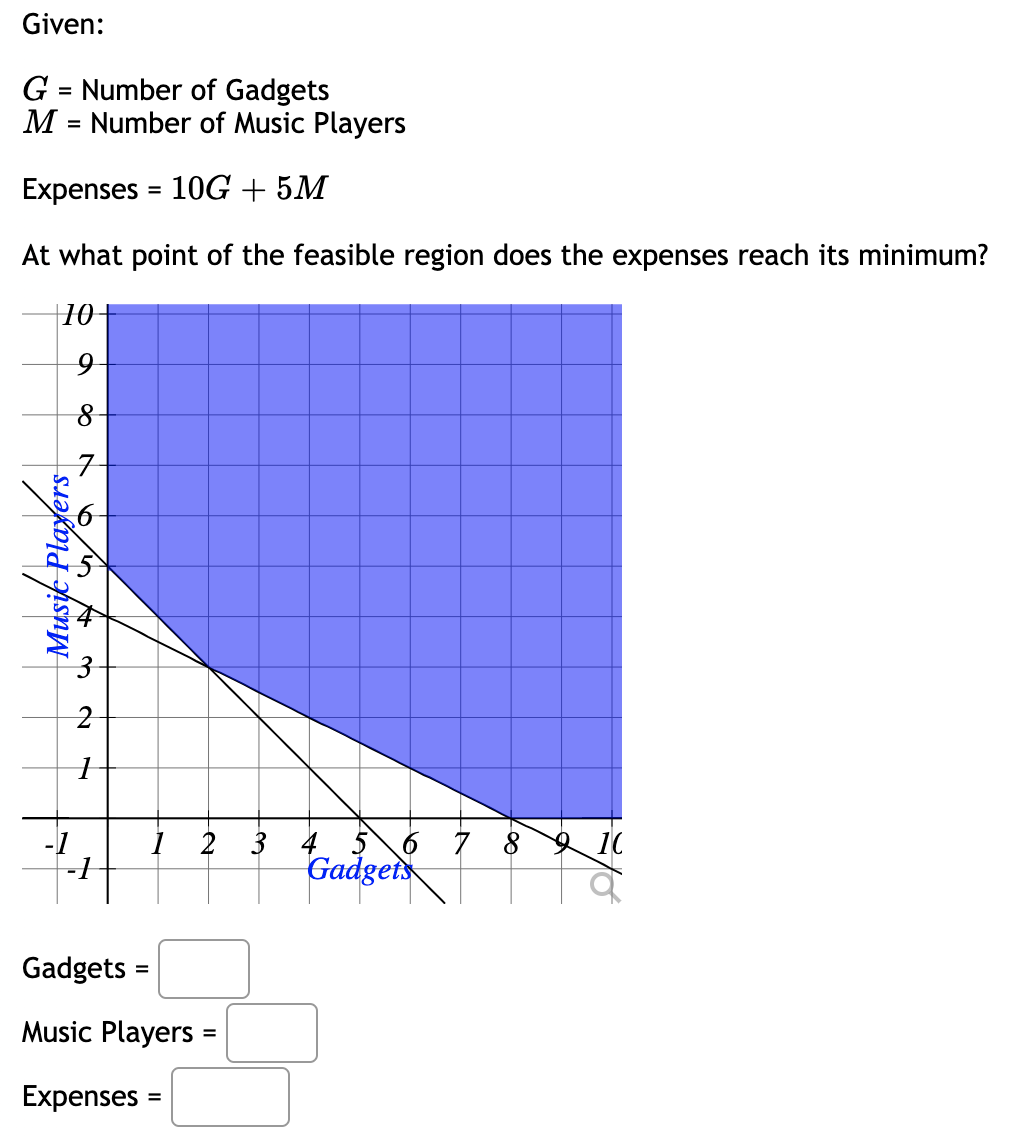 Solved Given: GG = Number of Gadgets MM = Number of Music | Chegg.com