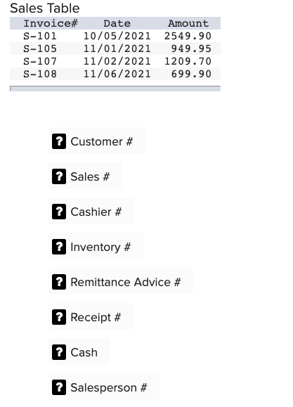Solved Problem 4-16 [LO 4-2] Required: A sales invoice | Chegg.com