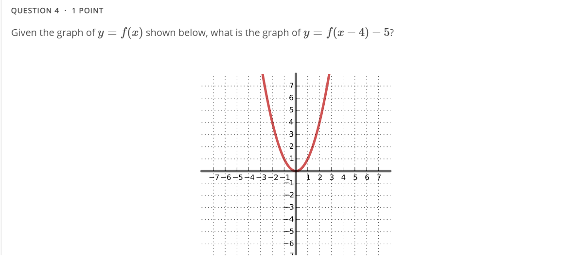 Solved QUESTION 4.1 POINT Given the graph of y = f(x) shown | Chegg.com