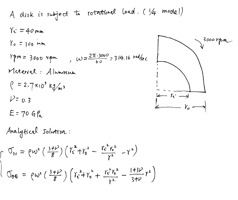 Solved A disk is subject to rotational load. ( 14 model) Yi | Chegg.com