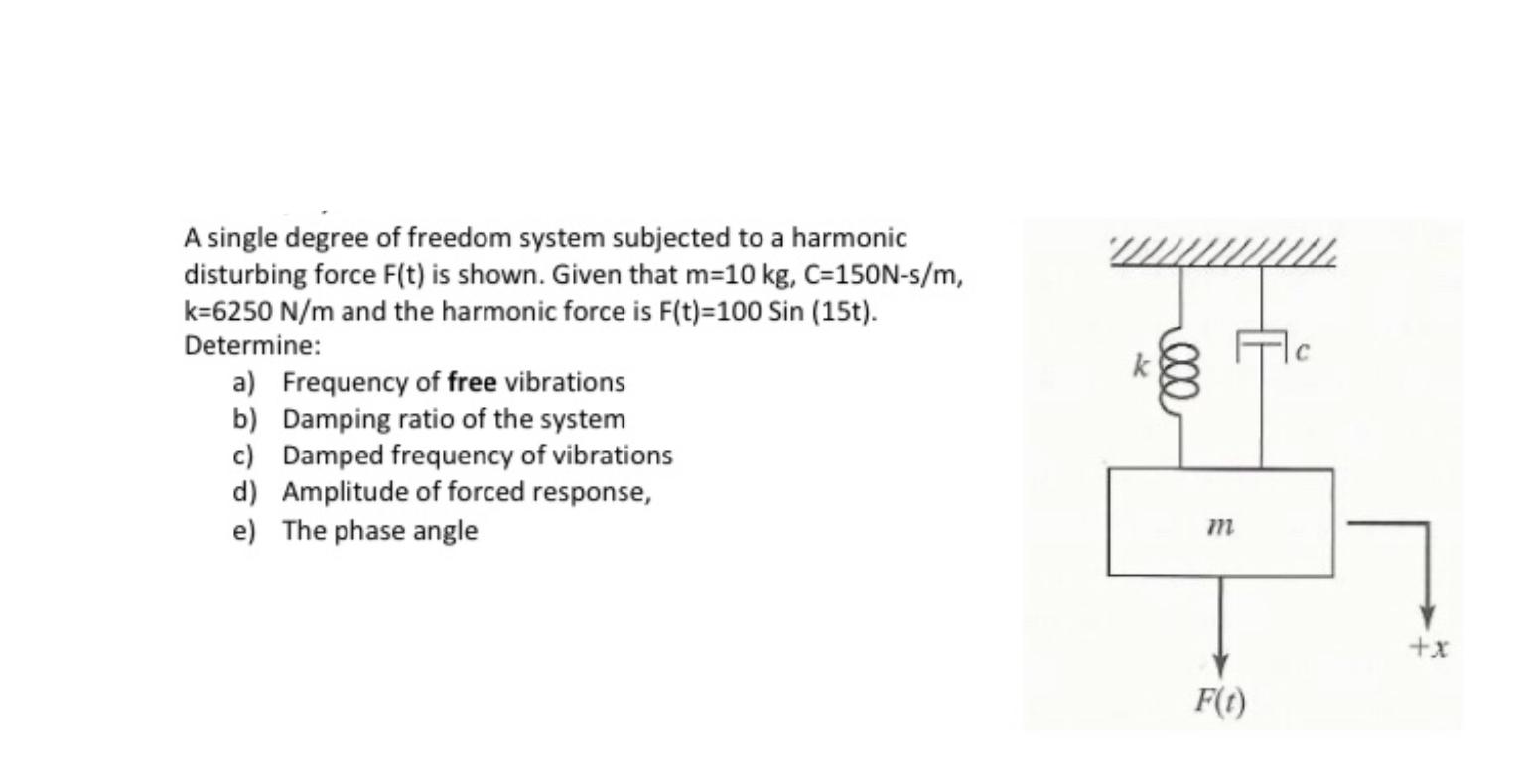 Solved c A single degree of freedom system subjected to a | Chegg.com