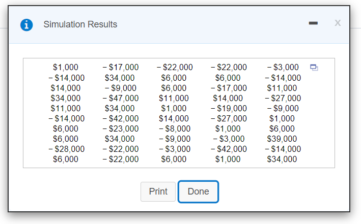 Solved Implement a financial simulation model for a new | Chegg.com